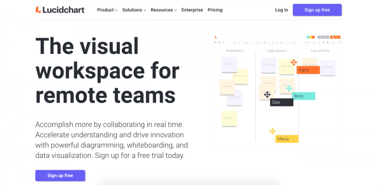 20+ Process Documentation Tools For Your Team | Signaturely